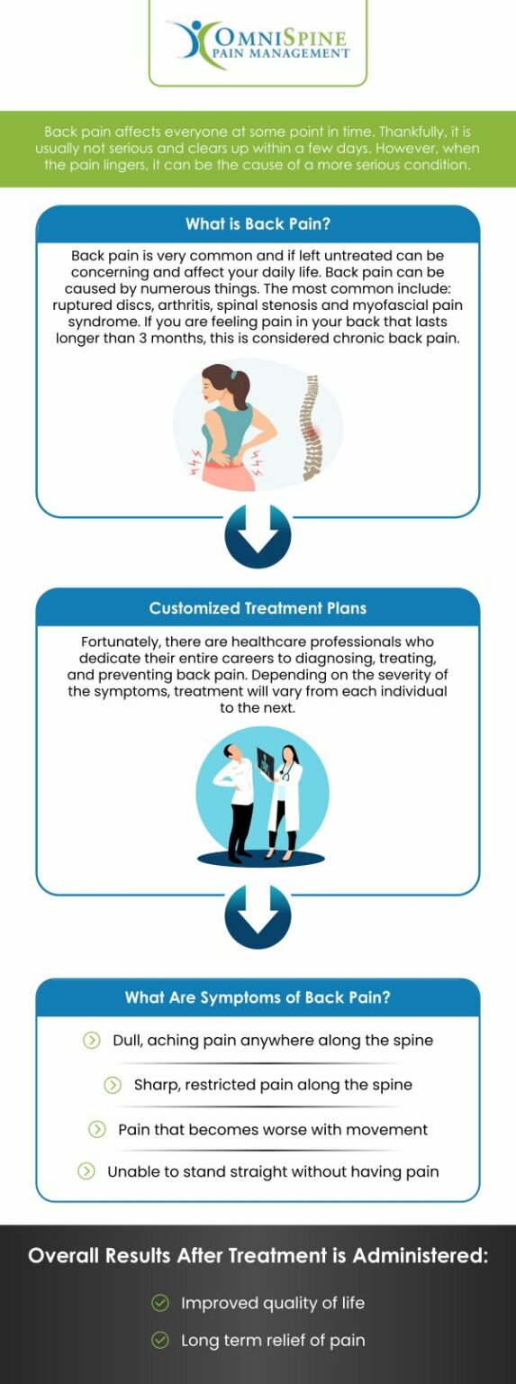 How Do You Identify the Different Types of Back Pain?