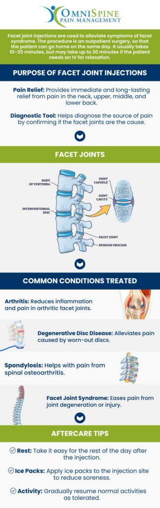 Facet Joint Injections Near Me | OmniSpine Pain Management