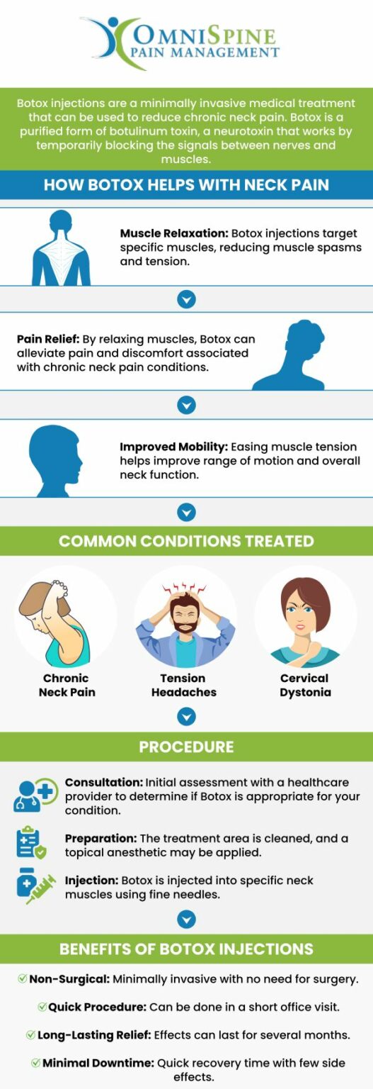 How Botox Helps with Neck Pain | OmniSpine Pain Management