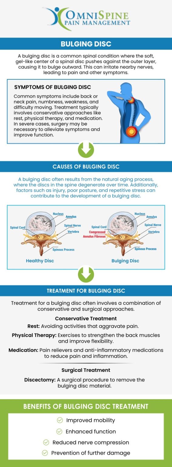Bulging Disc Treatment in Frisco Mesquite and Sunnyvale TX