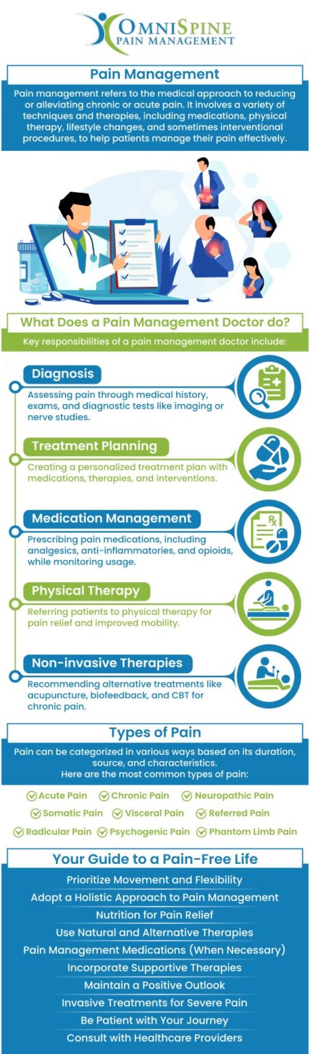 Best Pain Management Doctor Near Me | Dr. Andrew Morchower