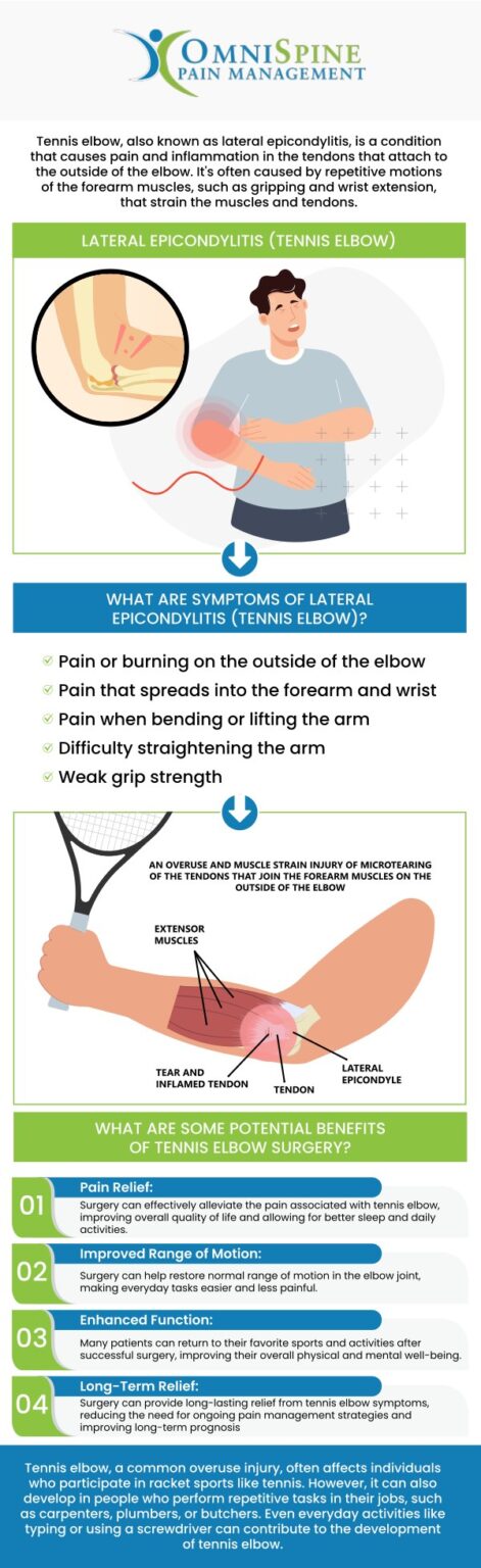 Lateral Epicondylitis Treatment | OmniSpine Pain Management